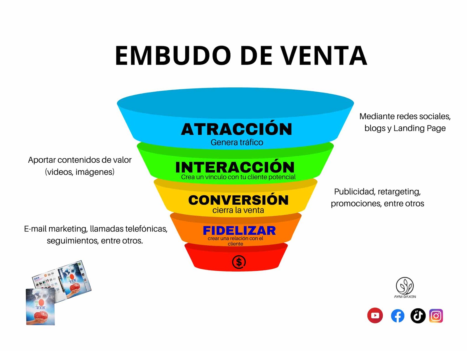 MARKETING DIGITAL PARA NETWORKERS | AYNIDAXEN